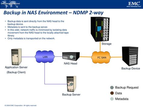 Ppt Backup And Recovery Powerpoint Presentation Free Download Id
