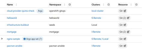 Red Hat Advanced Cluster Management With OpenShift GitOps
