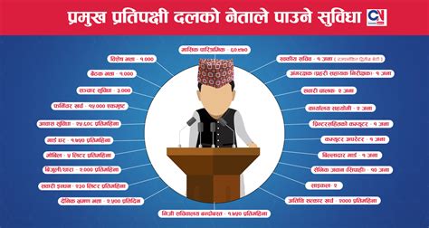 संसद्को प्रमुख प्रतिपक्षी दलका नेताले केके पाउँछन् सुविधा सिएन