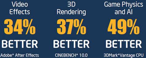 Intel Core I7 980x Gulftown Hexa Core Processor Review Pc Perspective