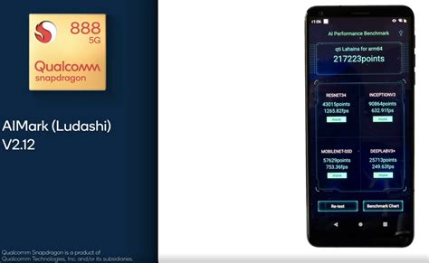 Qualcomm Snapdragon 888 Reference Device Benchmarks Legit Reviews
