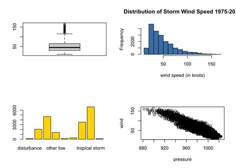 Statistical Methods Exploring The Uncertain Appendix B An Overview