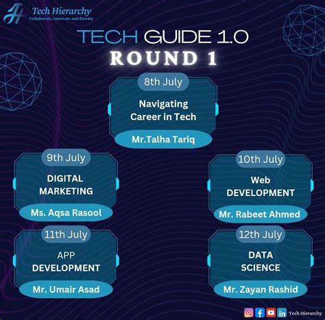 Tech Hierarchy On Linkedin Techguide Skillsdevelopment