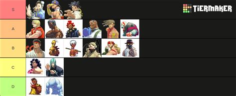 My Personal 3rd Strike Tier List R Sf3