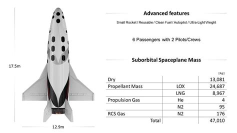 日本版スペースシャトルspace Walkerがjalグループと提携 Forbes Japan 公式サイト（フォーブス ジャパン）