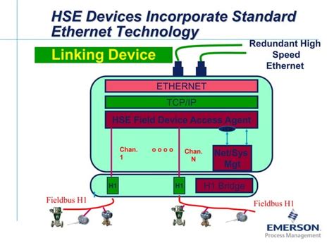 Fieldbus Tutorial Part 11 Hse Fieldbus Pdf Operating Systems Computer Software And