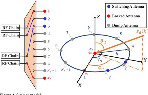 figure 1 from 2d doa estimation in switching uca using deep learning