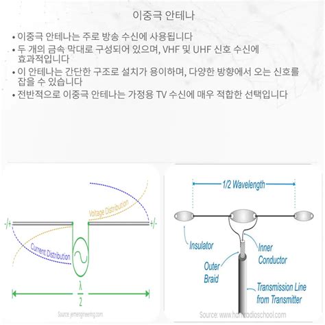 이중극 안테나 Electricity Magnetism