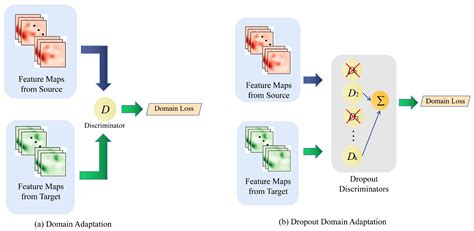 Sensors Free Full Text Enhanced 3d Pose Estimation In Multi Person Multi View Scenarios