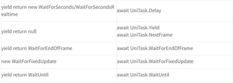 Unity Coroutine 과 Unitask 비교 예제 — A Game Programmer