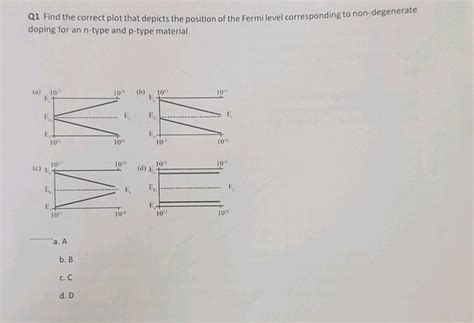 Q1 Find The Correct Plot That Depicts The StudyX
