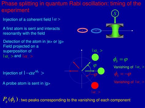 Ppt Rabi Oscillation At The Quantum Classical Boundary Generation Of