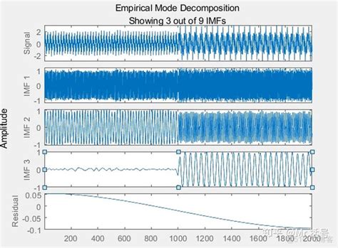 emd包使用matlab matlab中emd mob64ca14101b2f的技术博客 51cto博客