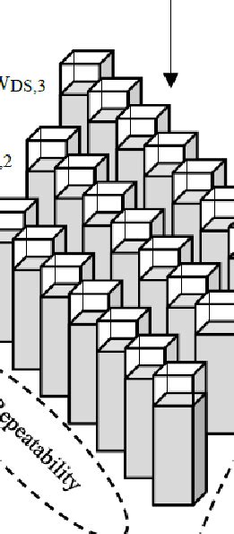 Experimental Design For The Investigation Of Repeatability And Download Scientific Diagram