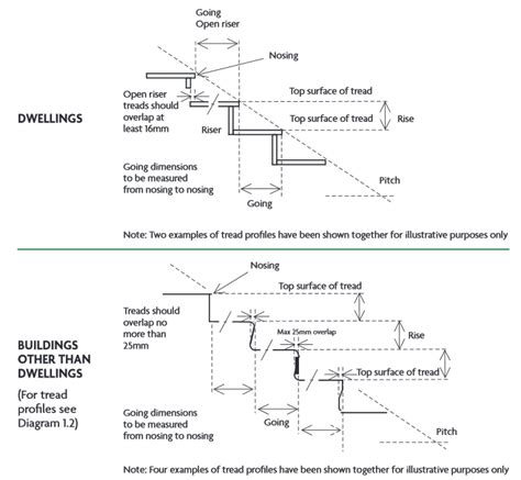 Stairs Nosing Designing Buildings