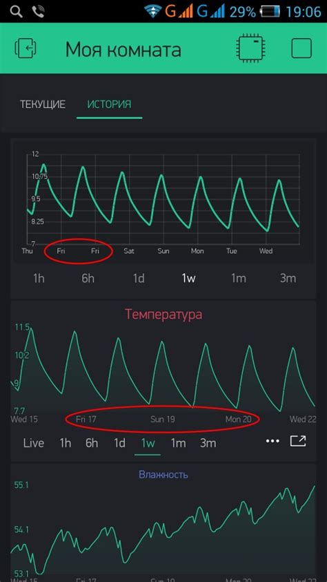 superchart bug list widgets ideas blynk community