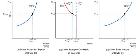 r ggplot2 how to plot bezier curves that pass through fixed