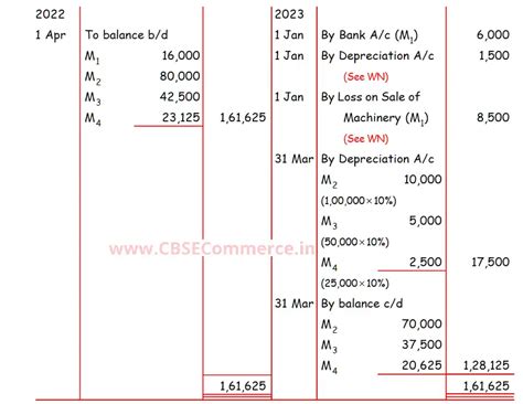 Dk Goel Solutions Isc Q 7 Chapter 12 Depreciation Class 11 Isc 2023 24