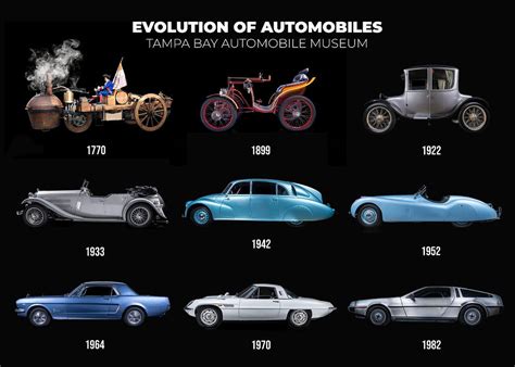 Cómo Han Cambiado Los Carros A Lo Largo De Los Años En Comparación Con