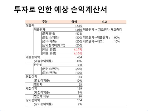 엑셀로 쉽게하는 투자타당성 평가 크몽