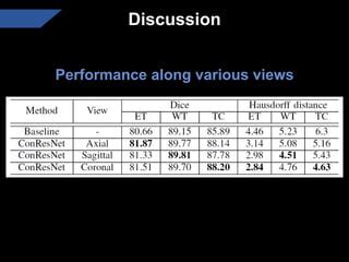 Review Inter Slice Context Residual Learning For D Medical Image