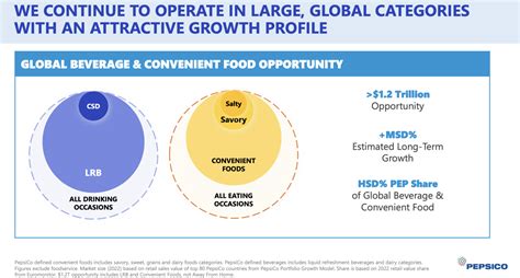 Dividend Kings In Focus Pepsico Sure Dividend