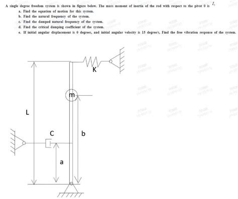 Solved A Single Degree Freedom System Is Shown In Figure