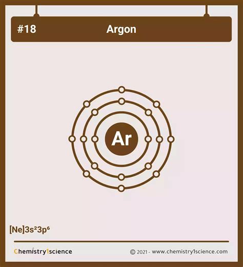 Argon Atom Diagram