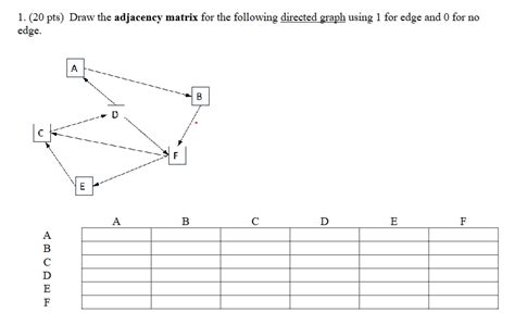 solved 20pts ﻿draw the adjacency matrix for the following