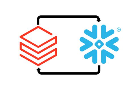 Databricks Azure Storage Account Connection Explained By Łukasz