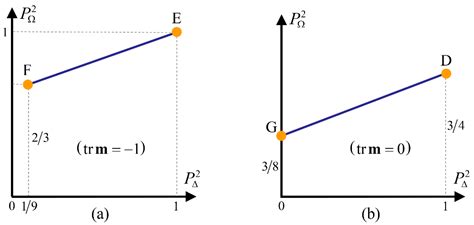 Mueller Matrix Polarizing Power