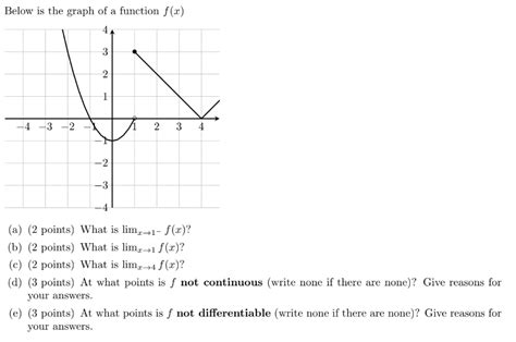 Solved Below Is The Graph Of A Function F X A 2 Points Chegg Com