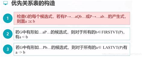 编译原理：算符优先分析燕双嘤的博客 Csdn博客算符优先算法分析过程