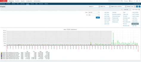 ZabbixКак включить в Zabbix мониторинг Mysql Adminbd