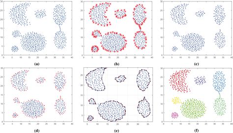 Extended Clustering Algorithm Based On Cluster Shape Boundary Ios Press
