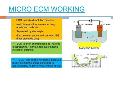 Micro Electrochemical Machining Pptx