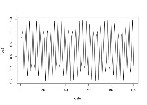 2 R 속성 보건학데이터과학 실습