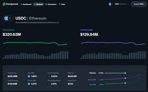 Compound The Decentralized Protocol And Comp Token Revolutionizing Defi