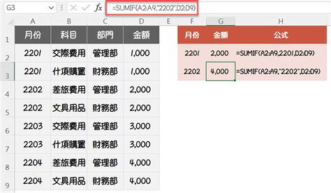 Sumproduct多條件加總：1個必學的excel進階用法