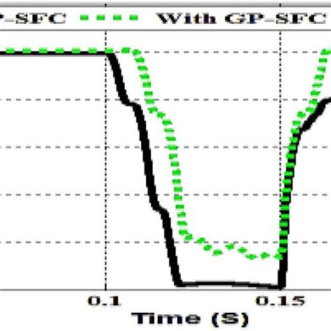 Weighted Modified Pid Controller With Error Squared Loop Download
