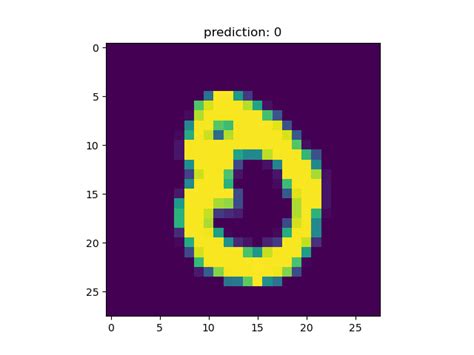 Pytorch Minst