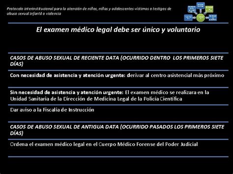 Protocolo Interinstitucional Para La Atencin De Nios Nias