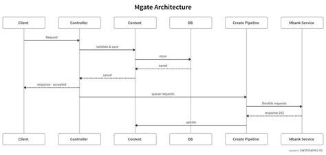 Emmanuel Chirchir On Linkedin Optimize Elixirphoenix Service Using