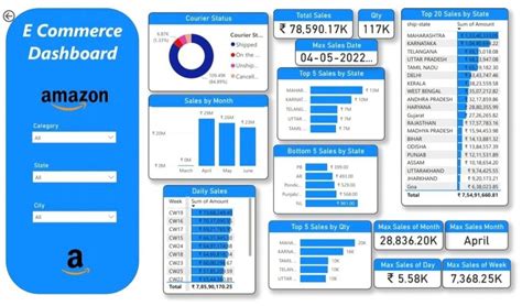 Powerbi Datavisualization Sql Creditcarddata Customeranalytics