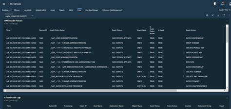 Monitoring Security Of Sap Hana Databases Using Sagesse Tech Solutions And Ibm Qradar
