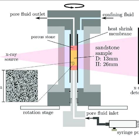 Schematic View Of The Different Components Of The Fluid Injection Download Scientific Diagram