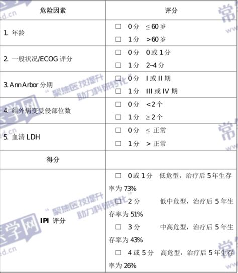 肿瘤科常用评估量表汇总，建议收藏！儿童肿瘤心理评估量表 Csdn博客