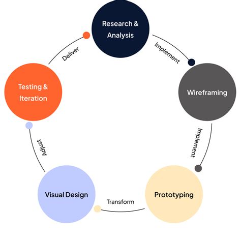 Innovative Uiux Design Firm In Dubai Onepixll