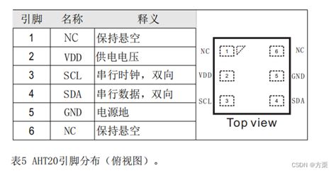【stm32】基于dht20与i2c接口实现温湿度的采集dht20sda浮空输入时数据全为0xff Csdn博客
