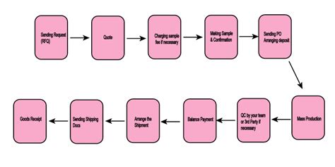 Order Procedures AMITY PACKAGING